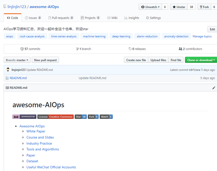 Github 智能运维资料汇总awesome Aiops 知乎