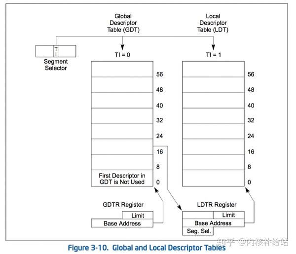 全网超详细解析！X86/X64处理器体系结构及寻址模式 - 知乎