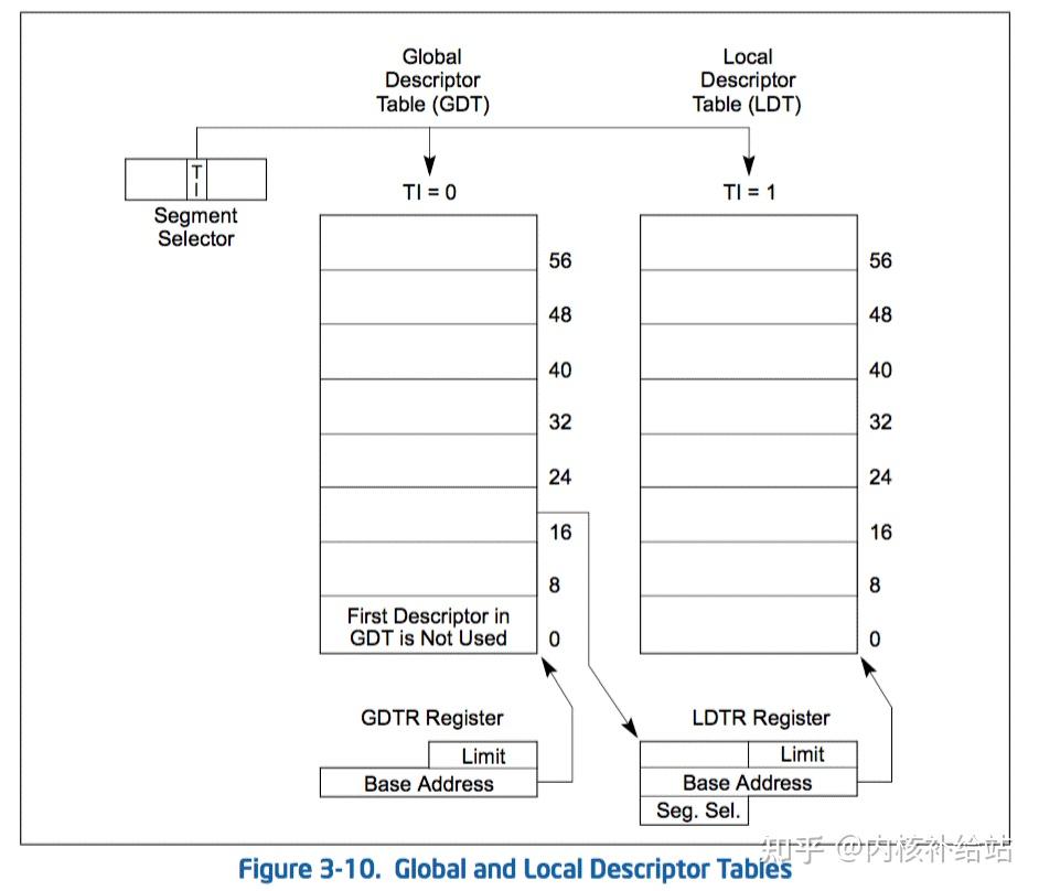 全网超详细解析！X86/X64处理器体系结构及寻址模式 - 知乎