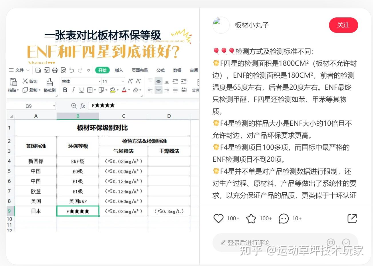 日标F4星真的比国标ENF检测标准更苛刻吗？ - 知乎