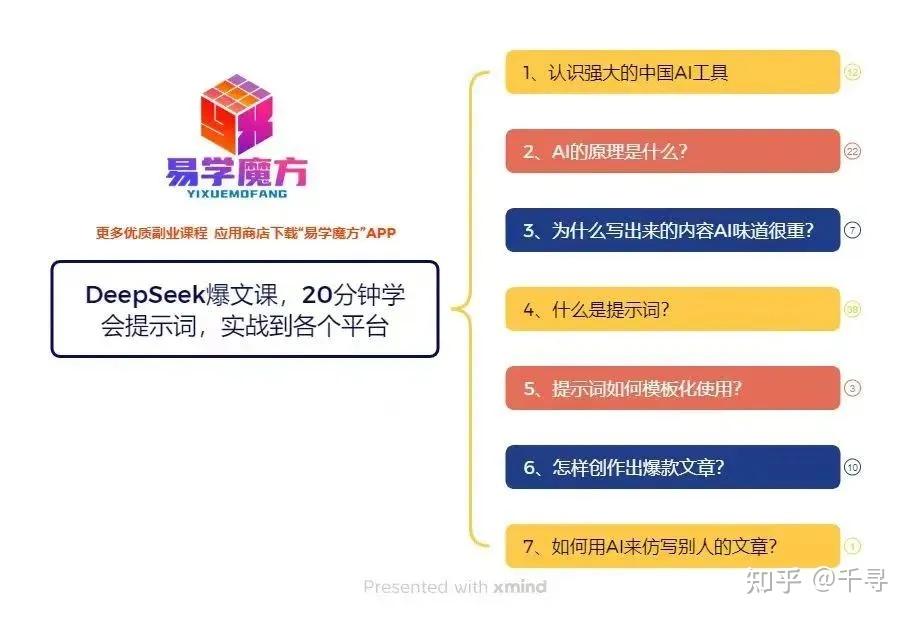 亲测有效！20 分钟学会用 DeepSeek 写爆文，每天 288 爽呆了 - 知乎