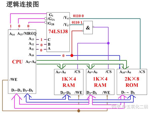 计算机组成原理总结-3.2.存储系统（字位扩展） - 知乎