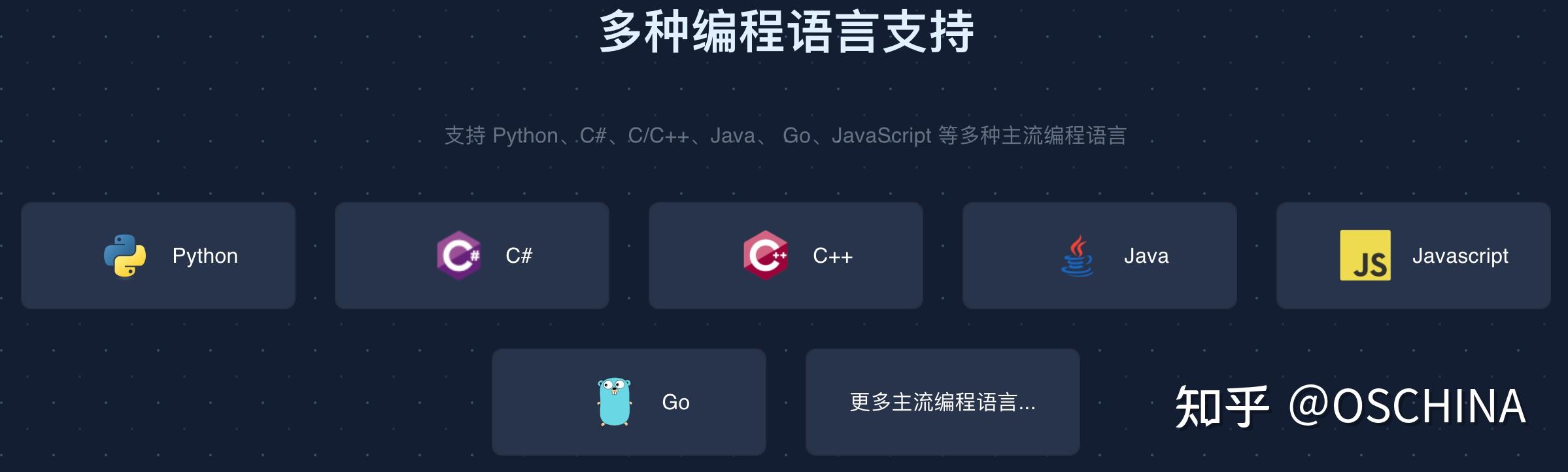 商汤科技发布 Ai 编程助手 “代码小浣熊 Raccoon” 知乎