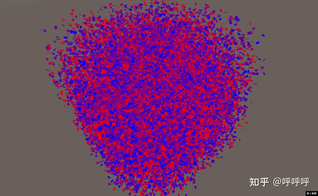 在 Unity 中使用 DrawMeshInstanced/间接绘制数千个网格 - 知乎