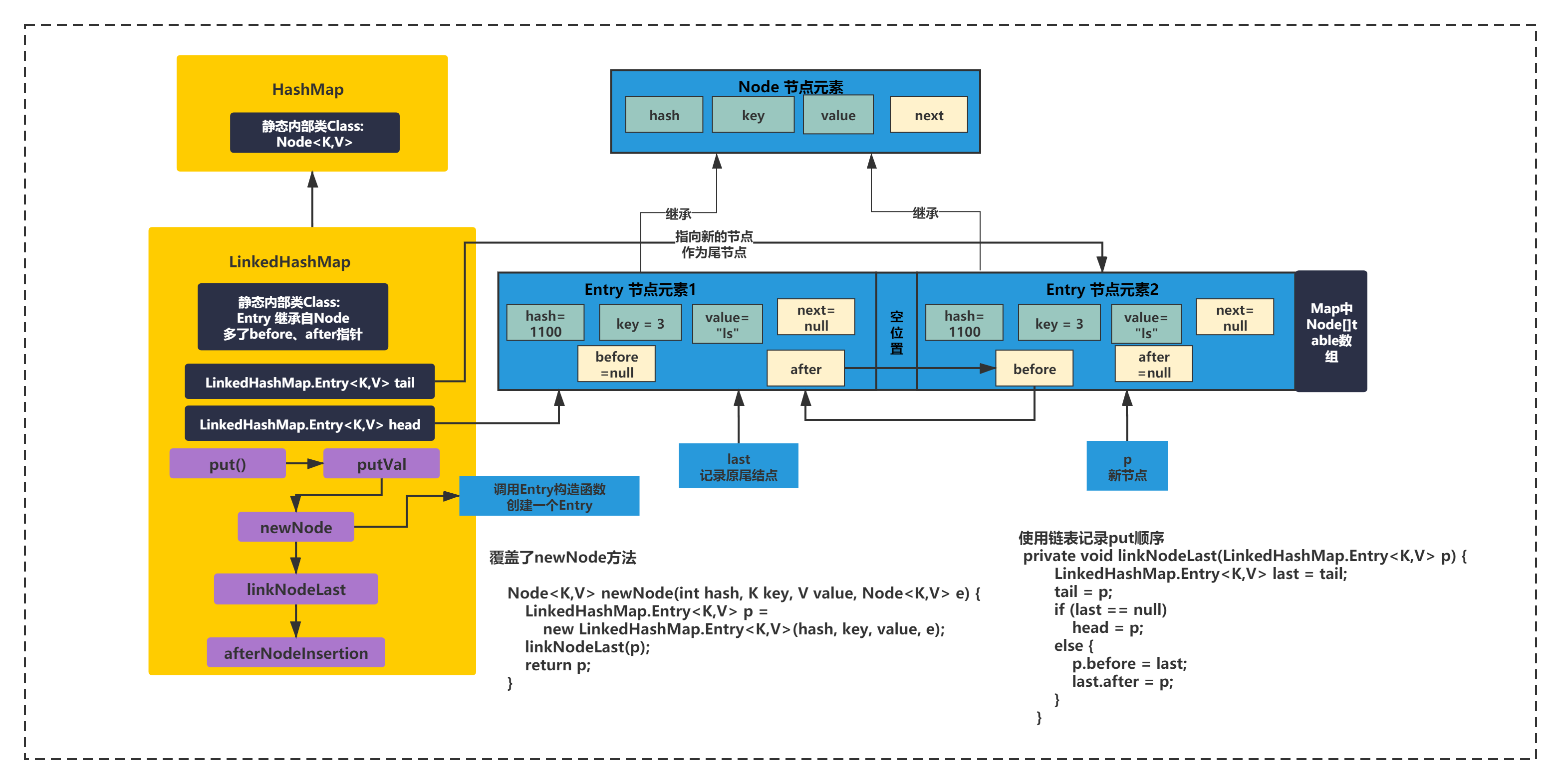 JDK成长记8：HashMap的兄弟姐妹们 - 知乎