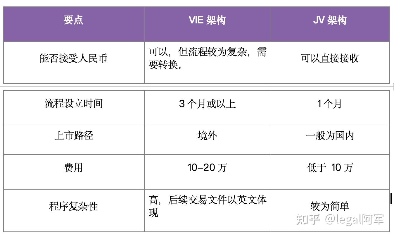 股权｜一文教你如何搭建VIE+JV架构 - 知乎