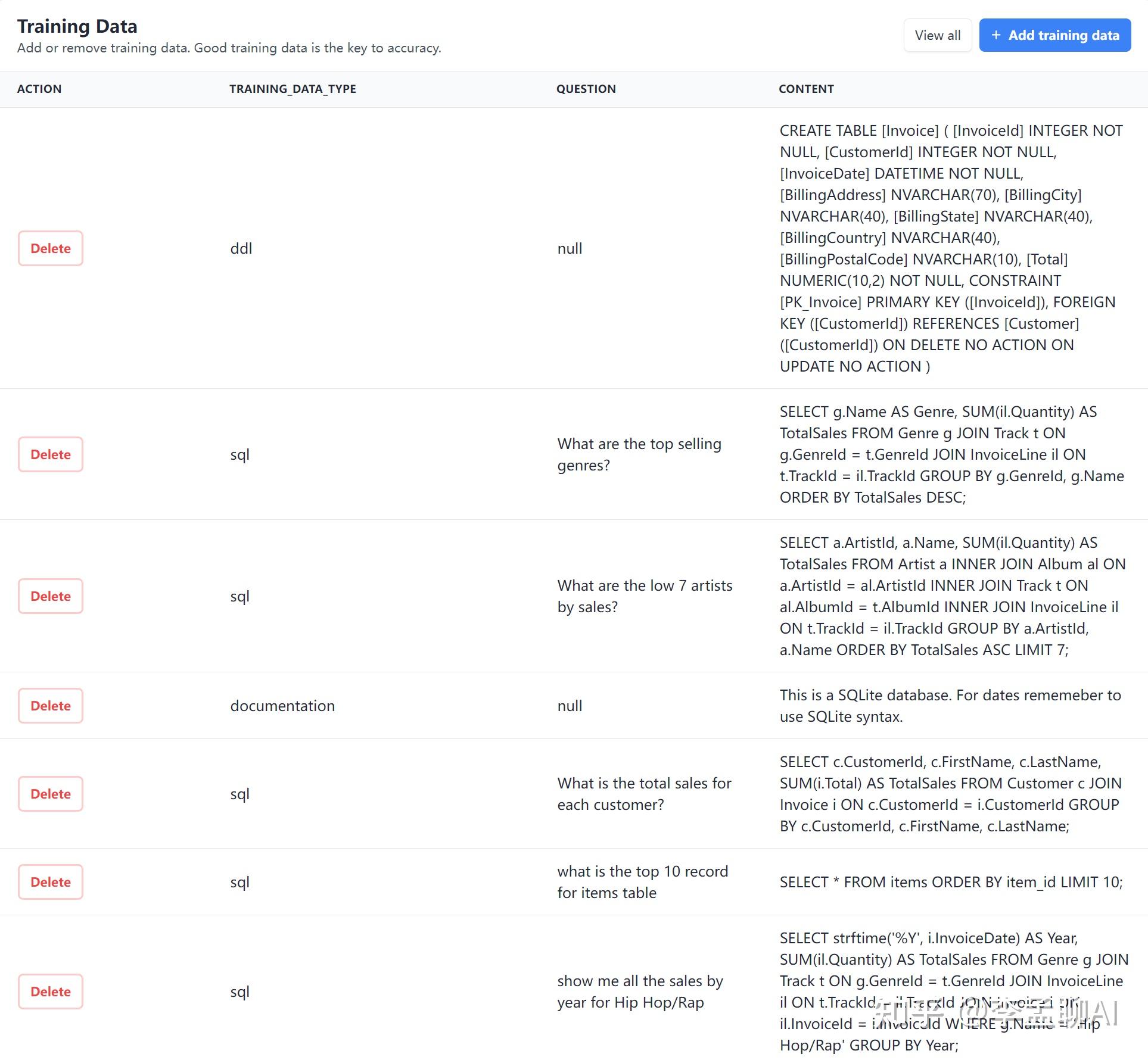 Ai可以帮忙SQL优化吗？ - 知乎