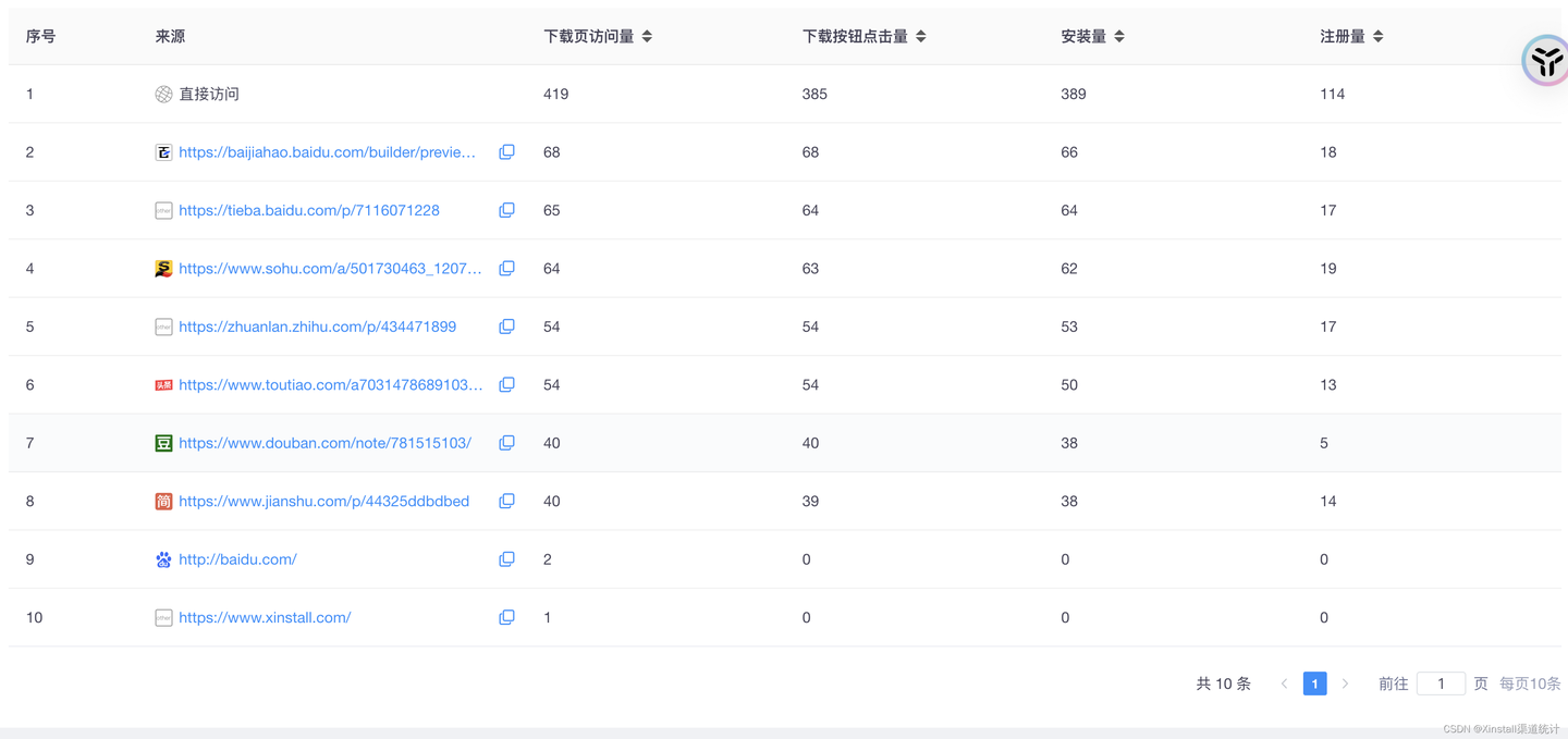 【Xinstall新功能上线】自动绑定用户专属服务，让服务更贴心 - 知乎