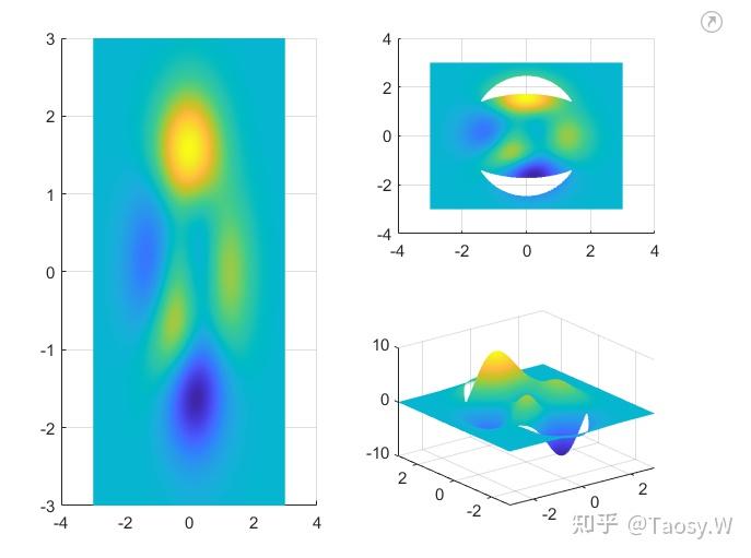 有哪些用MATLAB绘制的绝美图案？ - 知乎