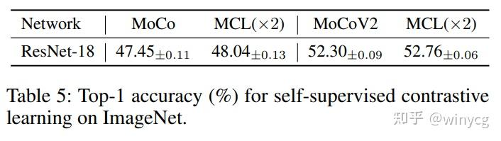 AAAI-2022 Oral | 用于视觉表征学习的相互对比学习 - 知乎