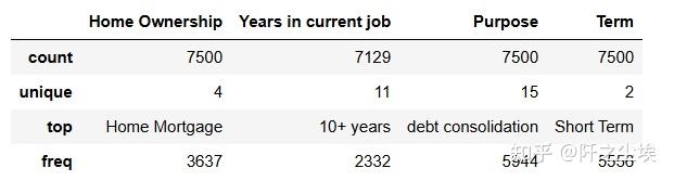 Python数据分析案例61——信贷风控评分卡模型(A卡)（scorecardpy 全面解析） - 知乎