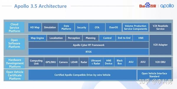 【Apollo】apollo3.5 Cyber架构讲解记录-by 百度王柏生老师，附视频 - 知乎