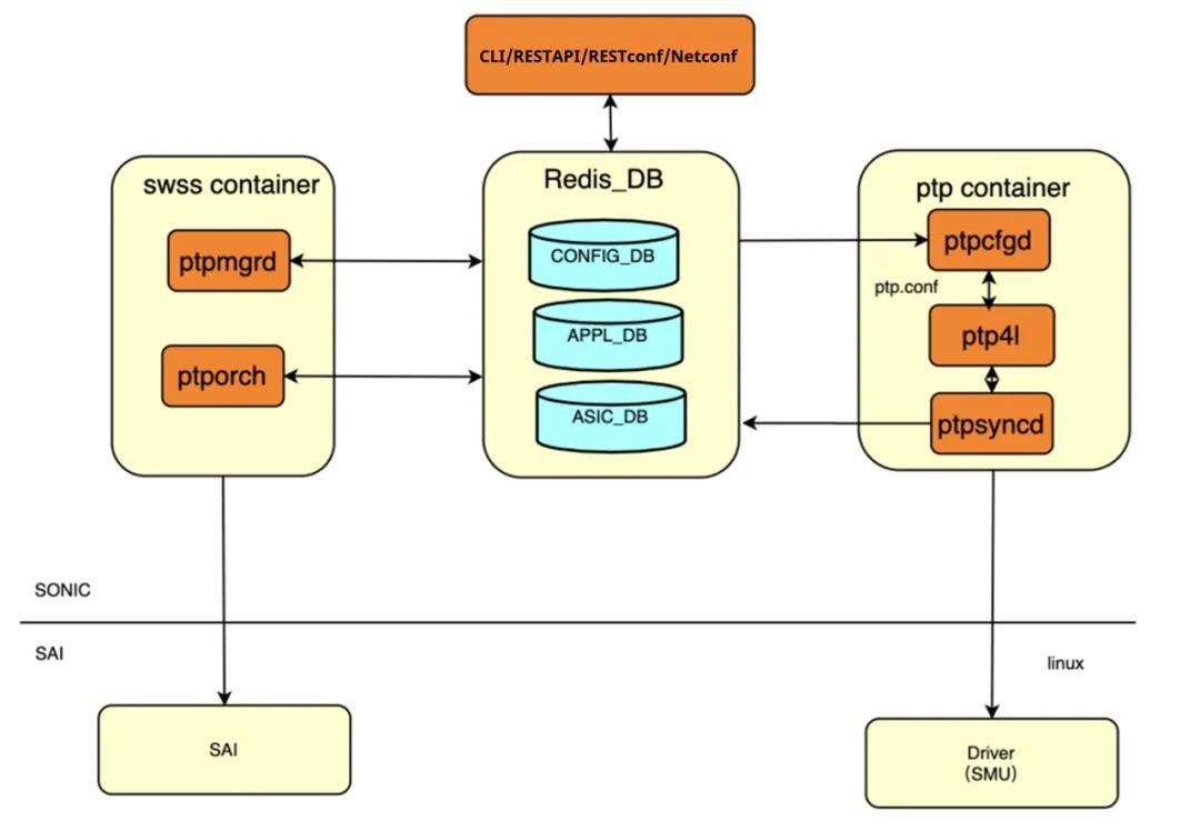 企业级PTP部署必读：E2E与P2P延迟机制的选择指南 - 知乎