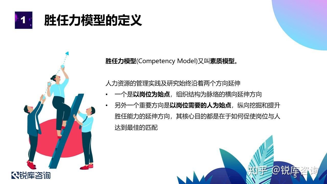 当胜任力模型遇上大数据 知乎
