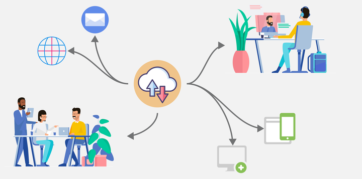 关于SaaS，以及如何SaaS化 - 知乎