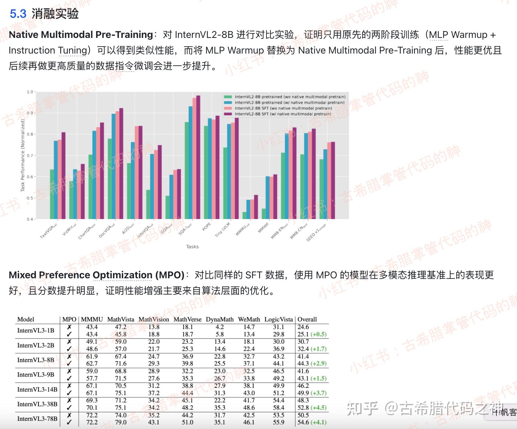 上海AI lab什么来头，好厉害，挺高产? - 知乎