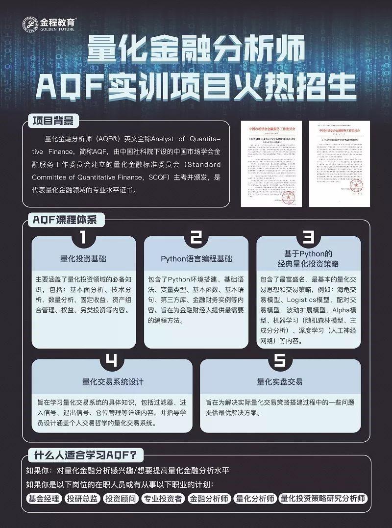 量化金融分析师AQF目前怎么样?好就业吗? - 知乎
