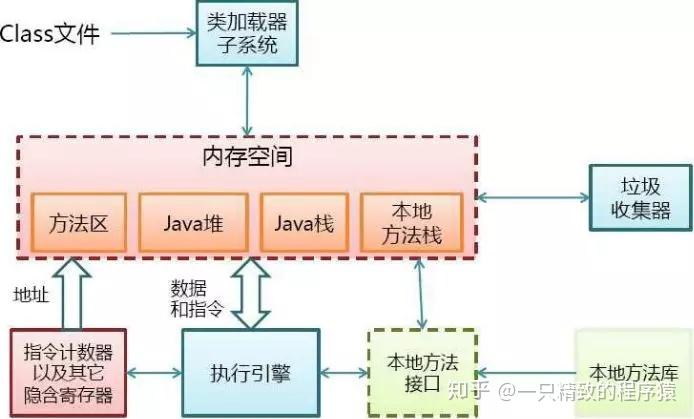 面试必问之jvm原理 知乎 
