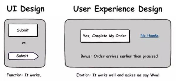 设计学堂 | UI、UE、UX到底是什么？它们之间又有什么区别与联系？ - 知乎
