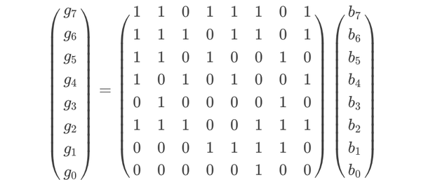 AES 和 SM4 S盒复合域实现方法 - 知乎