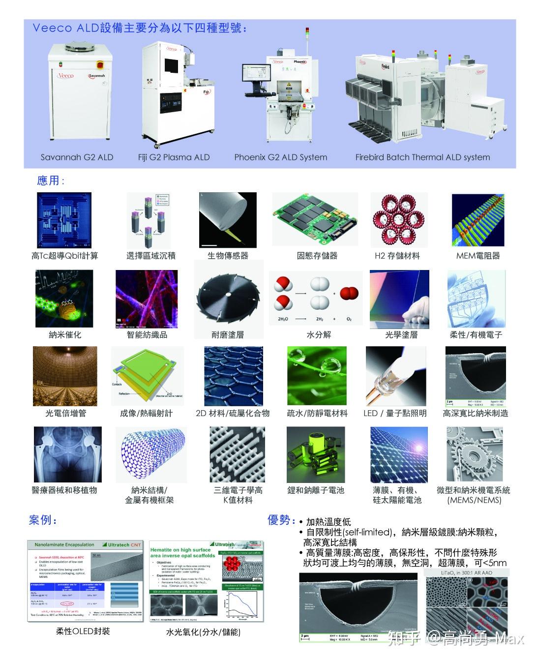 VEECO Savannah – 热力原子层沉积 (ALD) - 知乎