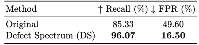 专治工业缺陷检测，业界最精最全数据集颠覆上线 - 知乎