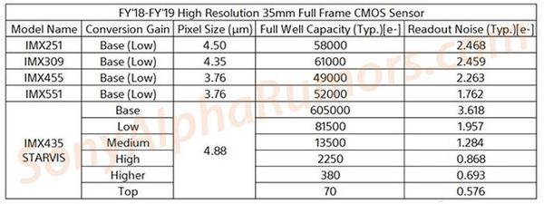 6000万像素全画幅! 索尼多款新CMOS曝光 - 知乎