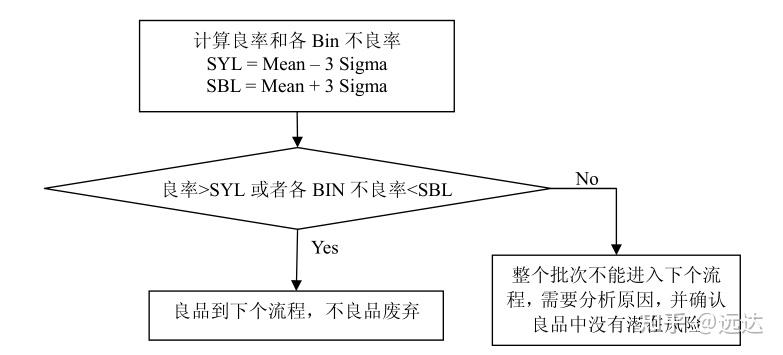 关于Mosfet量产测试SYL&SBL介绍 - 知乎