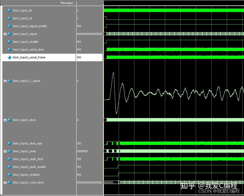 M基于lorenz混沌自同步的混沌数字保密通信系统的fpga实现verilog编程实现matlab混沌验证程序 知乎