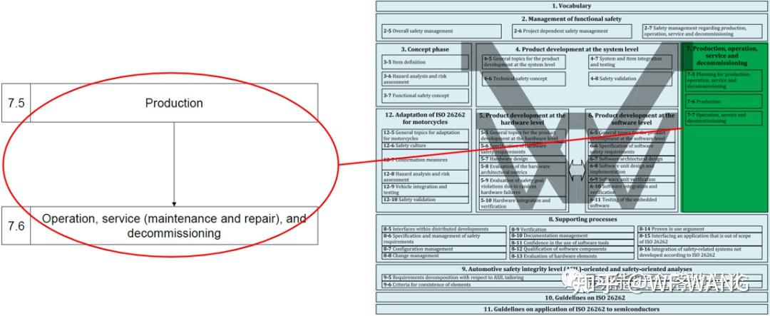 ISO26262功能安全概述(三) - 知乎