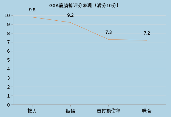 筋膜枪推荐2025热门品牌对比，未野/海博艾斯/米家/GXA/Keep等筋膜枪测评实机分析，筋膜枪有用吗？一文教你筋膜枪选购不踩坑，告别踩雷风险！ - 知乎