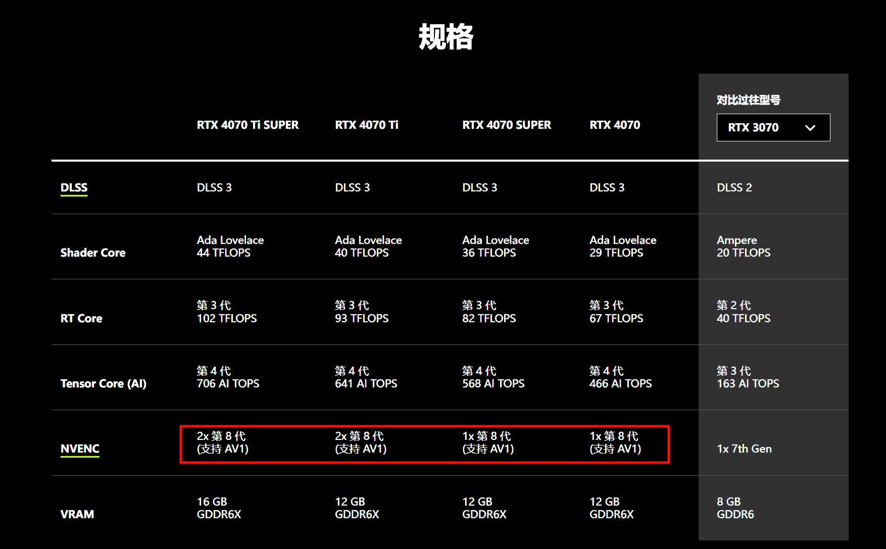 NVIDIA 40系卡上H265和AV1编码简单对比 - 知乎