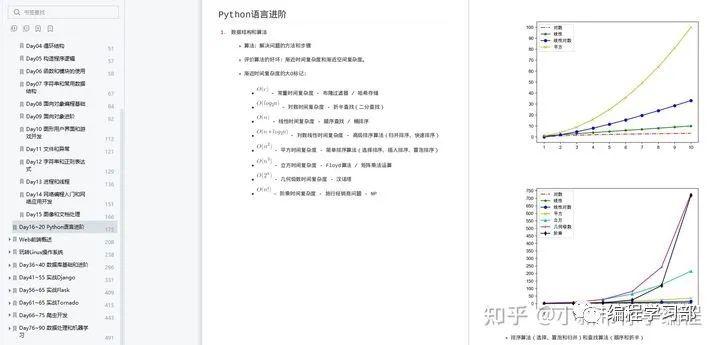 100天从Python小白变成大神，701页Python全能教程（全程干货） - 知乎