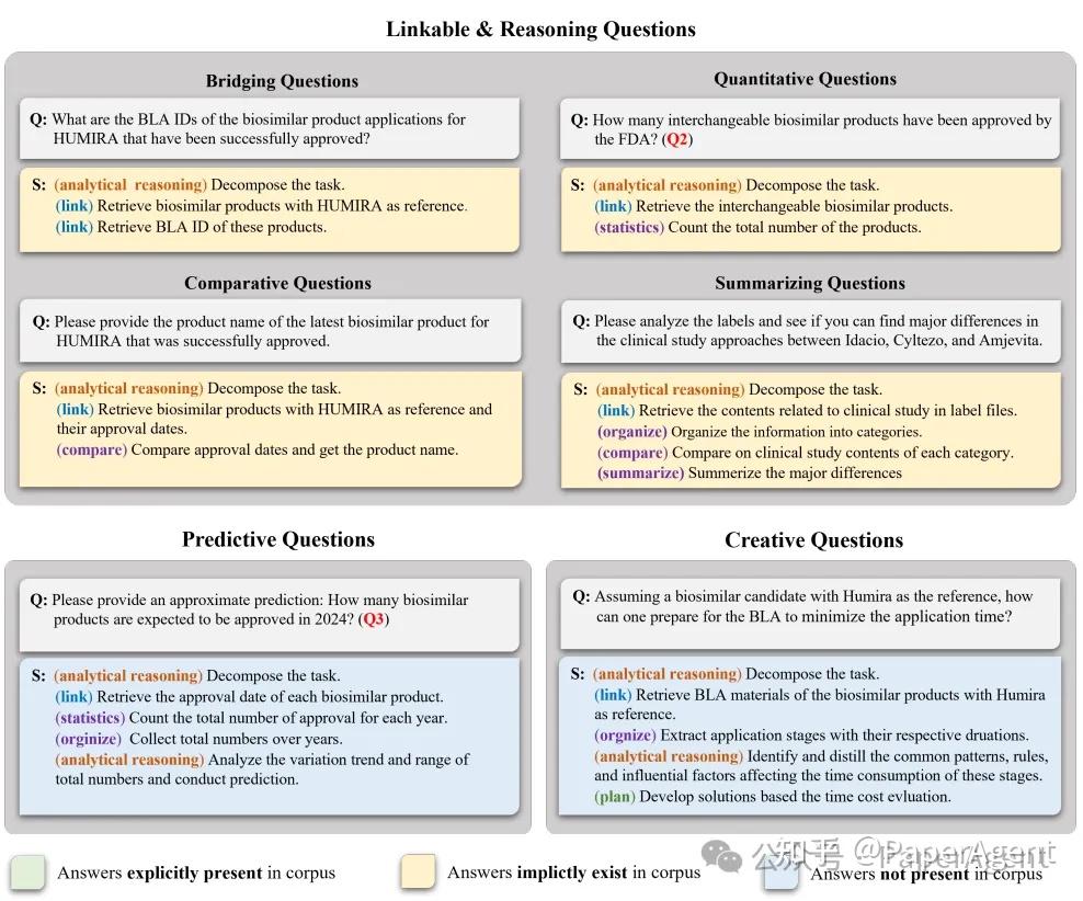 比GraphRAG更懂“思考”，微软又开源PIKE-RAG：主打复杂私域知识理解和推理 - 知乎