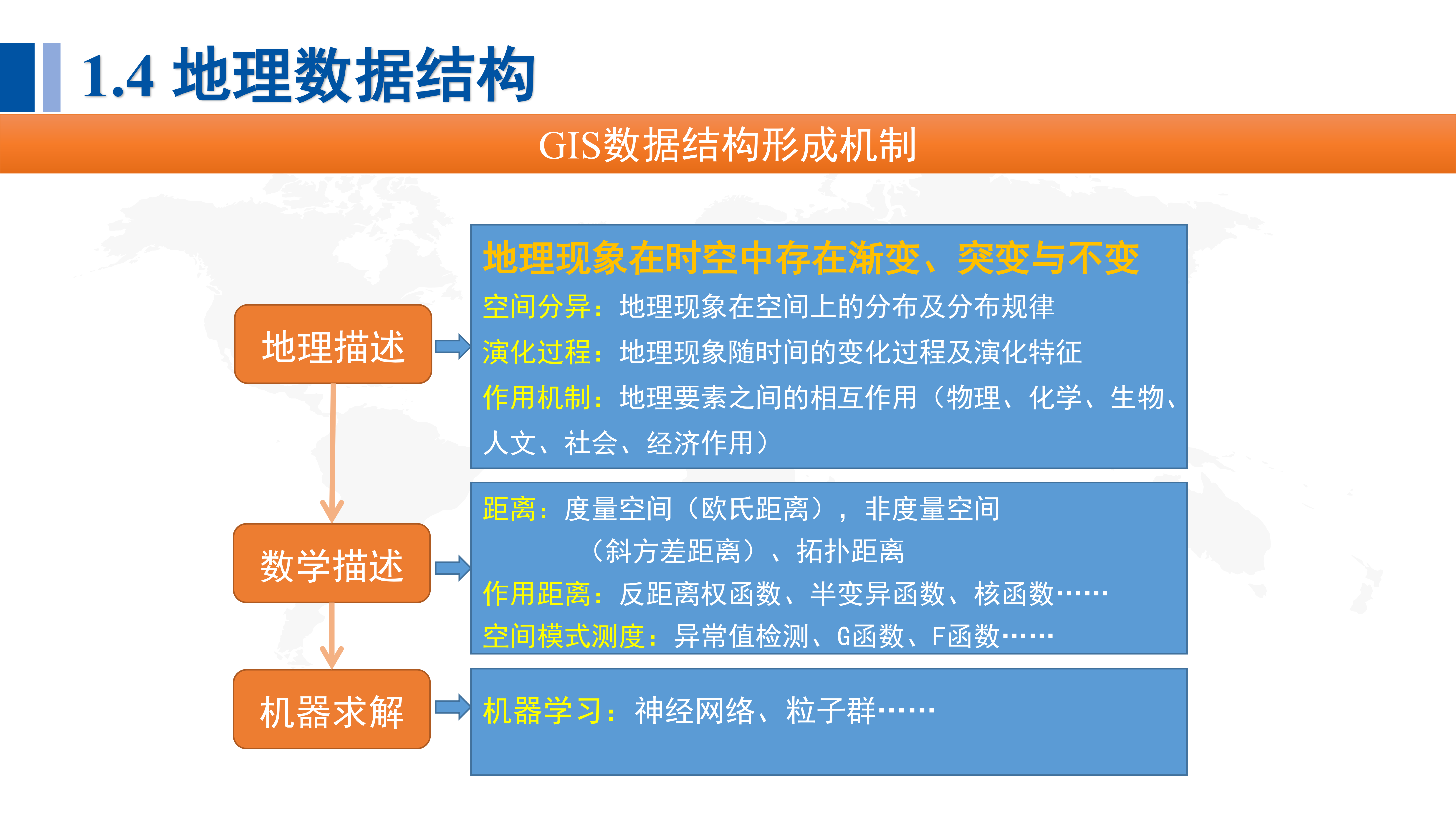 Spatio-temporal modeling and analysis - 知乎