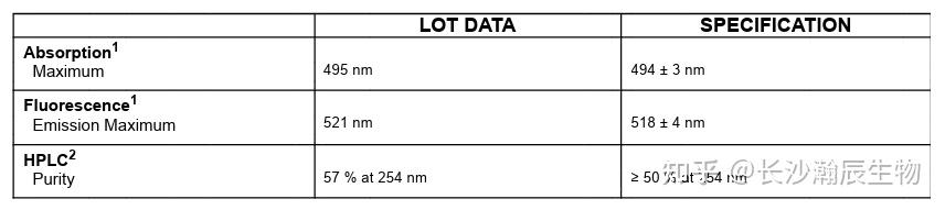 Alexa Fluor 488 NHS酯（AF 488 NHS酯） - 知乎