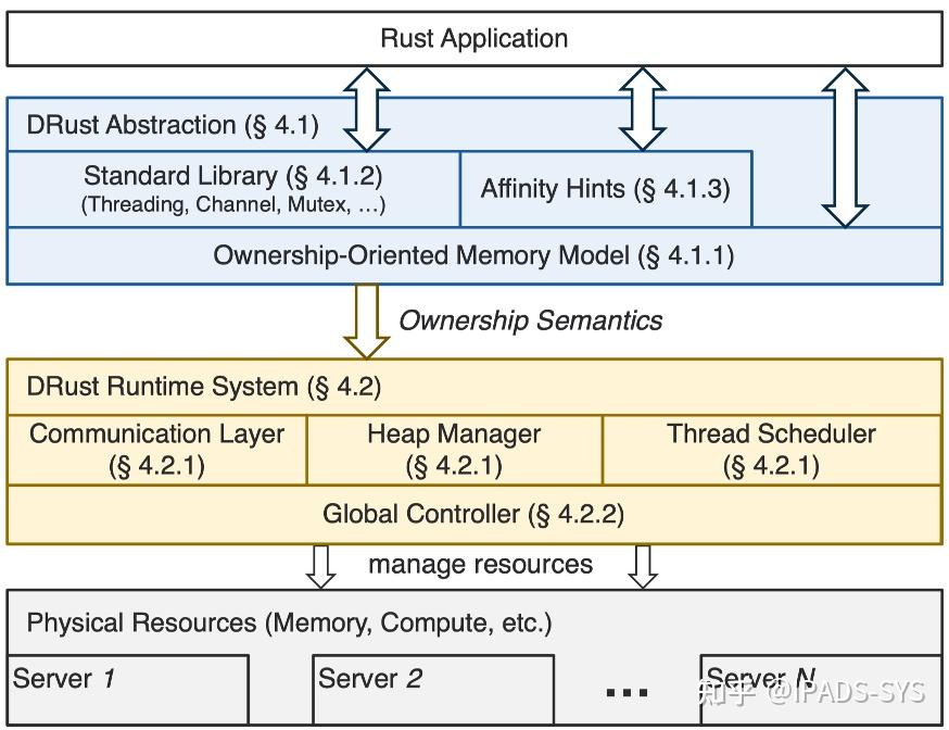 OSDI 2024 论文评述 Day 1 Session 1: Memory Management - 知乎