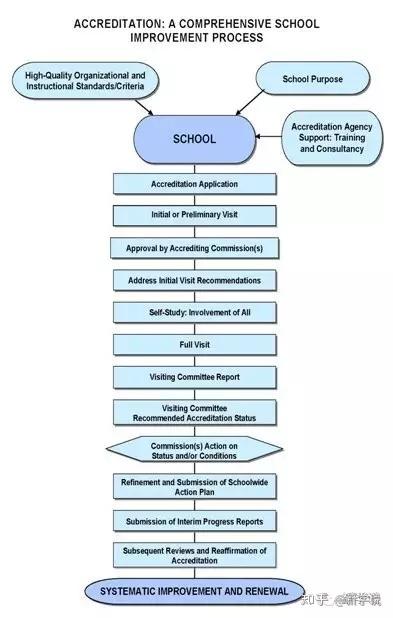 美国六大教育联盟--之WASC认证 - 知乎
