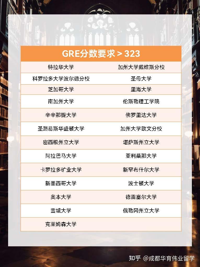 25fall硕士申请即将开战：给大家汇总了美国各大学GRE最低要求 - 知乎