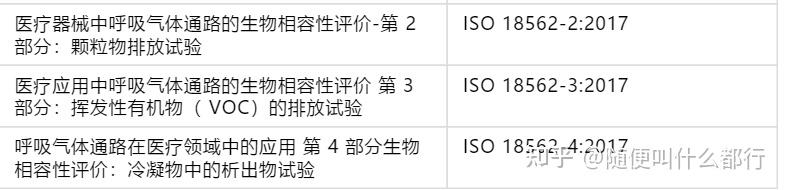 ISO 18562医疗应用中呼吸气体通路的生物相容性评价 - 知乎