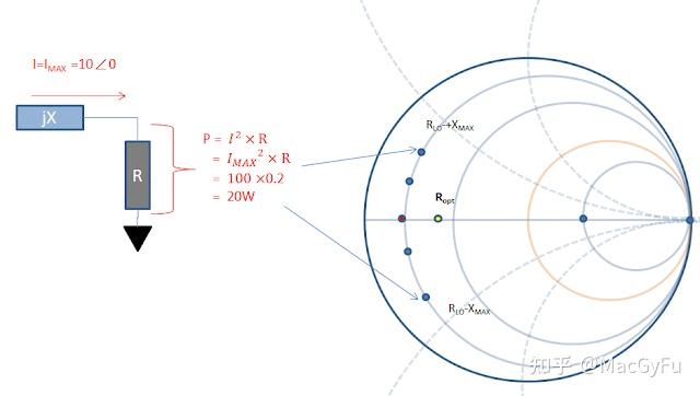 功率放大器动态负载线Dynamic Load Line顺时钟转还是逆时钟转？顺便浅谈Load-Pull 与等功率圆 Power ...