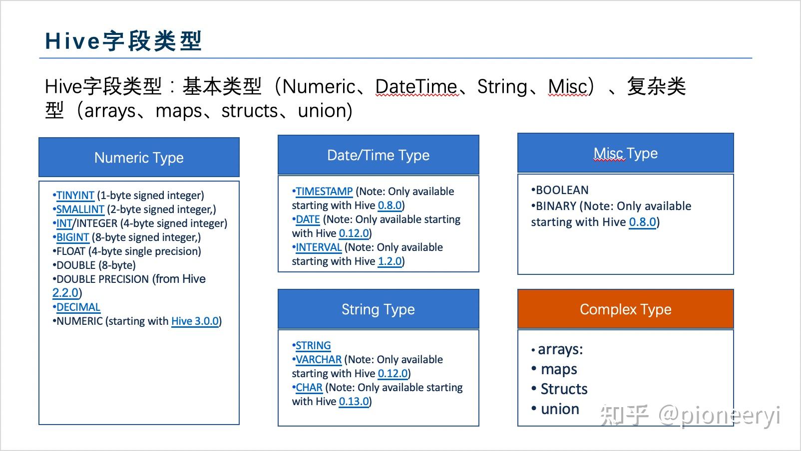 快速了解下Hive基本原理 - 知乎
