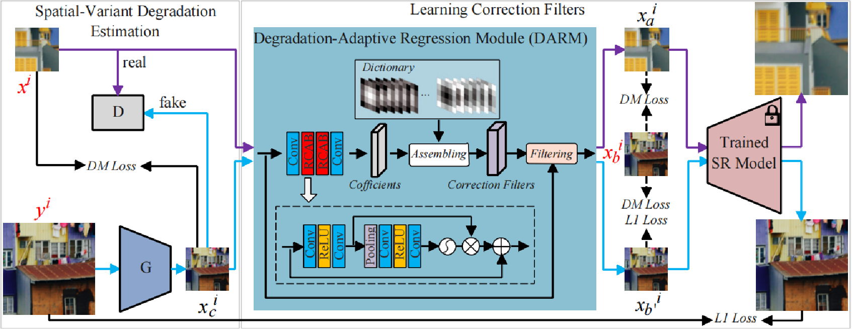 ICCV23 盲超分：DARSR - 知乎