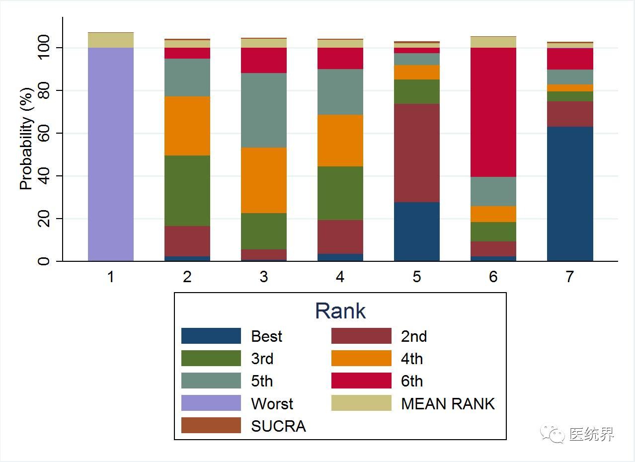 stata网状meta分析 - 知乎