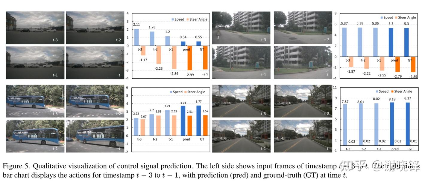 自动驾驶世界模型又有新工作了: ADriver-I: A General World Model for Autonomous Driving ...