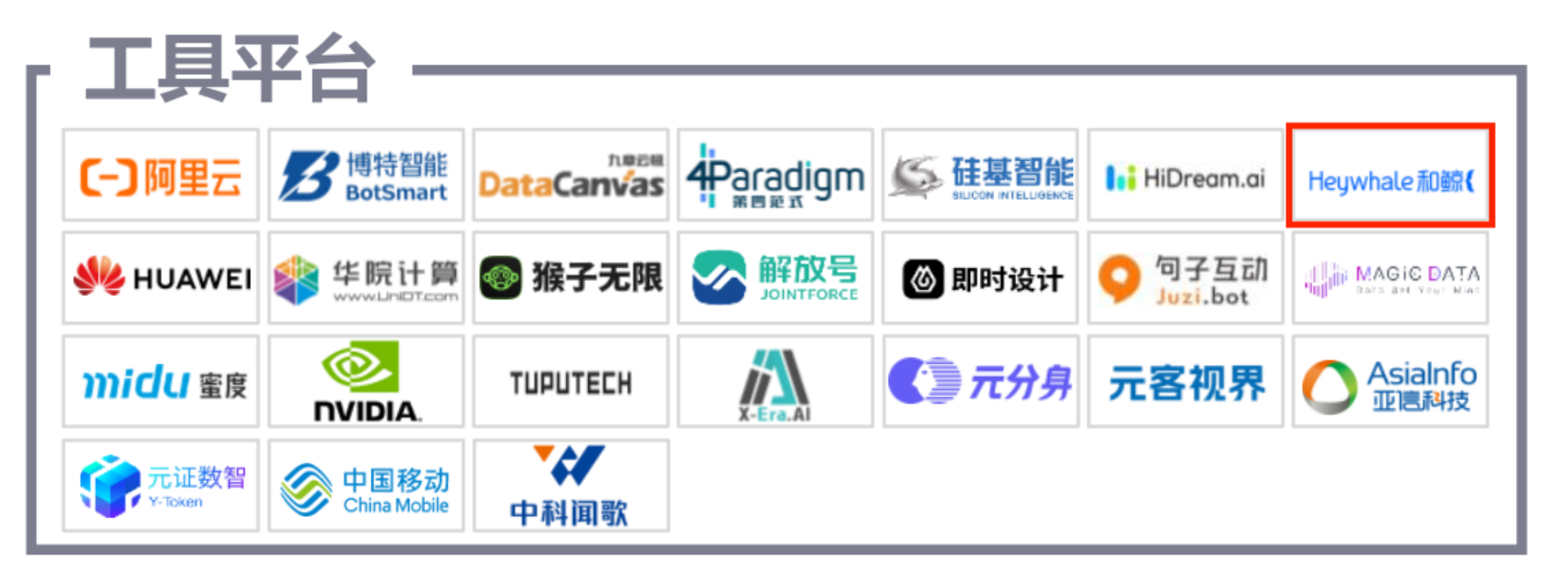 和鲸科技入选中国信通院《2023大模型和aigc产业图谱》丨2023 世界人工智能大会(waic) 知乎