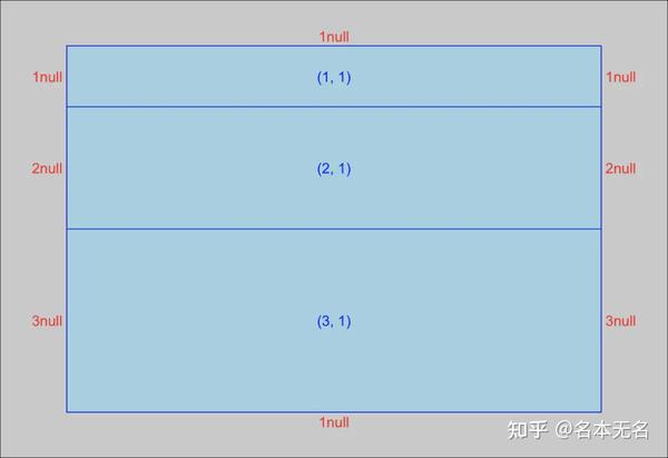 R 数据可视化 —— gtable 介绍 - 知乎