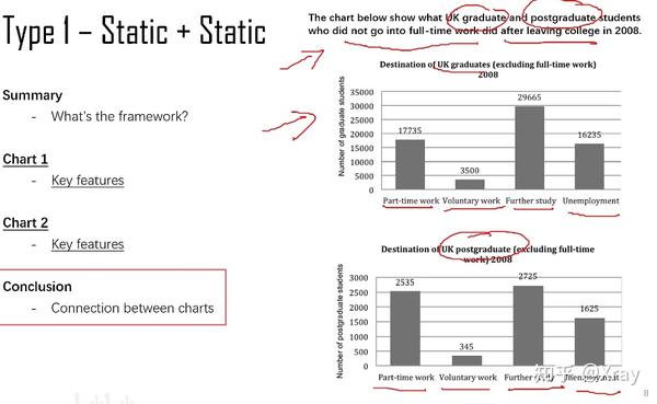 [IEITS writing-2] Mixed charts - 知乎