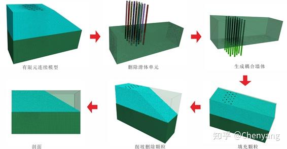 FEM-DEM耦合计算多排桩群的变形 - 知乎