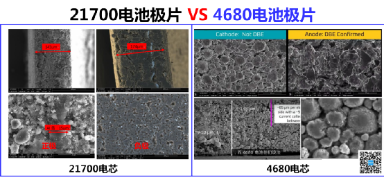 4680电池 VS 21700电池 - 知乎